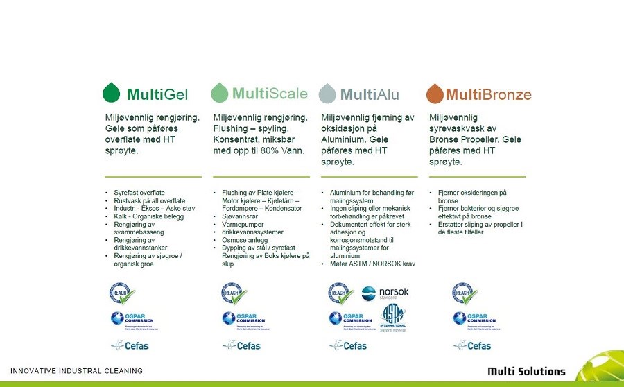 Multi Solutions - Mal Proff